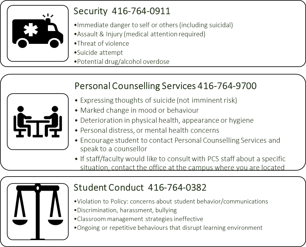 Supporting a Student in Distress | Counselling Services | Seneca Students