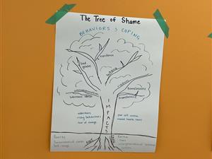 The Tree of Shame Group Example | The CYC Hub | Seneca Students